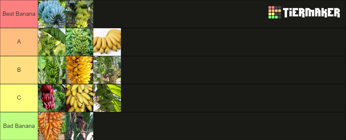 Best Banana Tier List (Community Rankings) - TierMaker