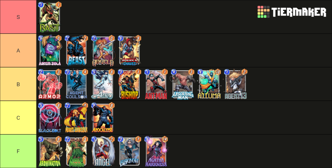 Marvel Snap Tierlist Tier List (Community Rankings) - TierMaker