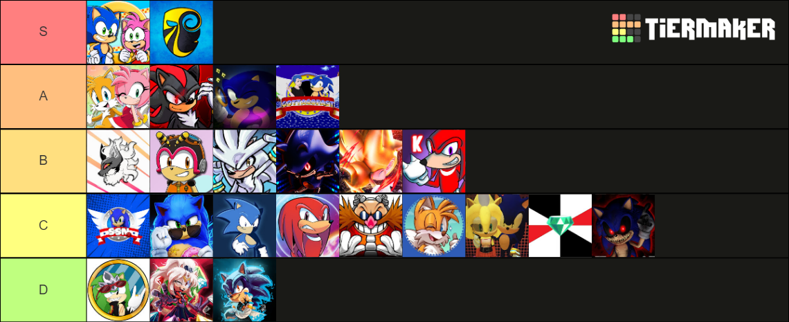 SonicCharacterChannel Tier List (Community Rankings) - TierMaker