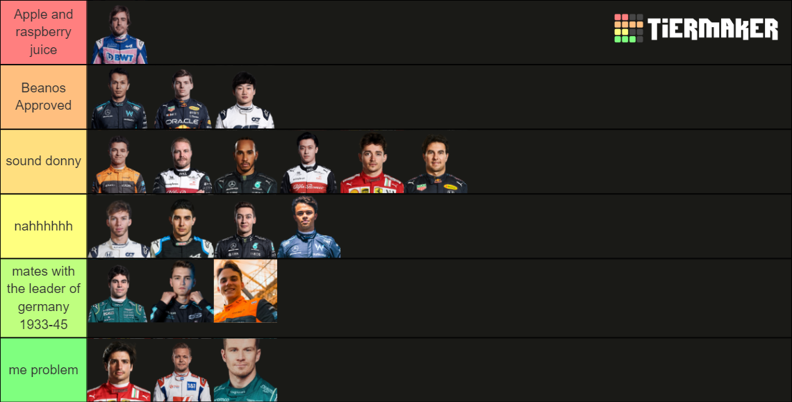 2023 Formula 1 Driver Predictions Tier List (Community Rankings) - TierMaker