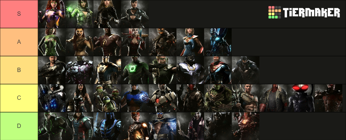 Injustice 2 Characters Tier List (Community Rankings) - TierMaker