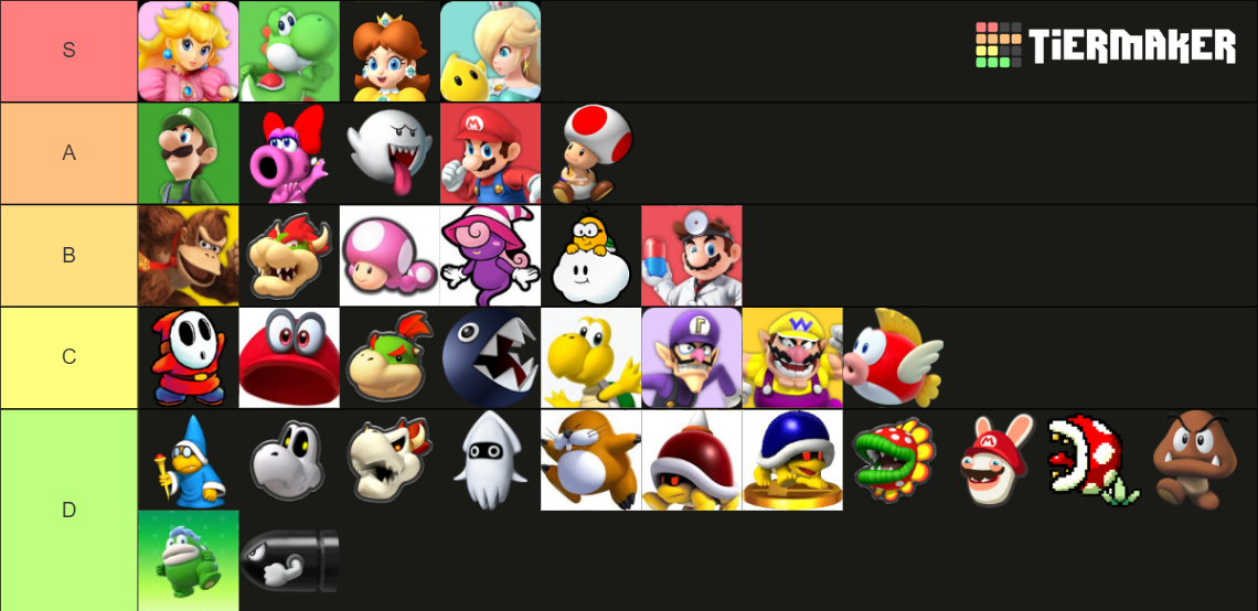 Super Mario Bros. Characters Tier List (Community Rankings) - TierMaker