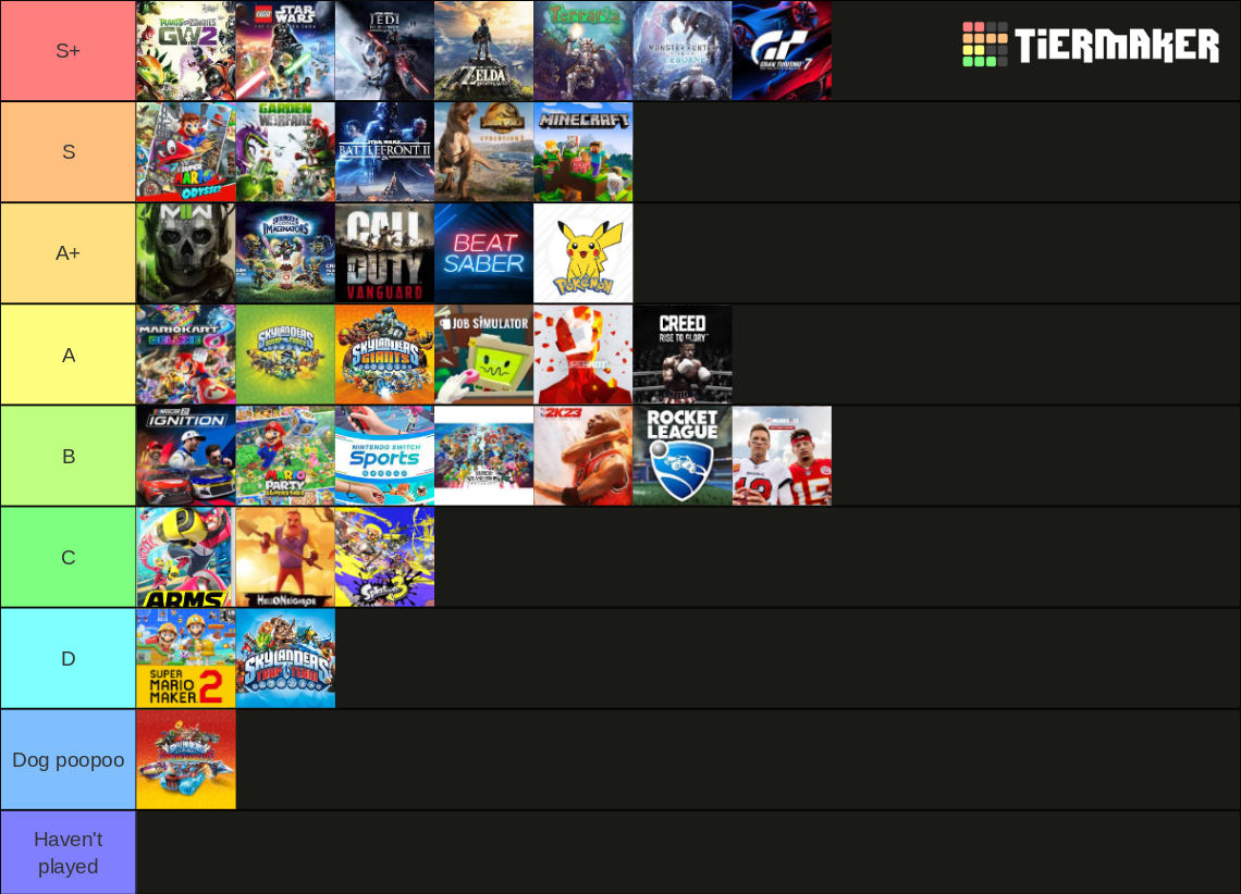 Brandt's video game Tier List (Community Rankings) - TierMaker