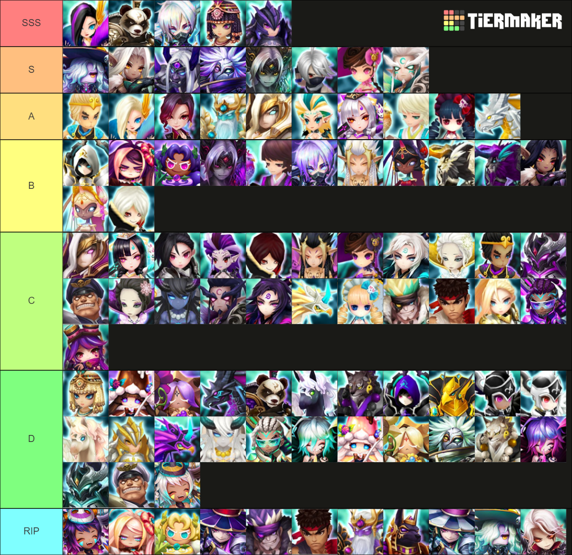 SUmmoners War LD Nat5 Tier List (Community Rankings) - TierMaker