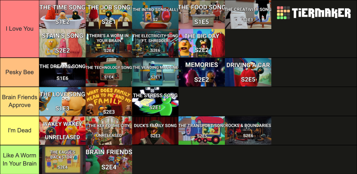 All DHMIS Songs Ranked Tier List (Community Rankings) - TierMaker