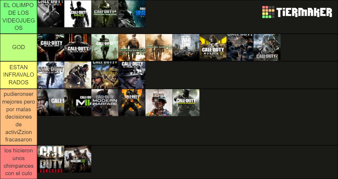 Cod games Tier List (Community Rankings) - TierMaker