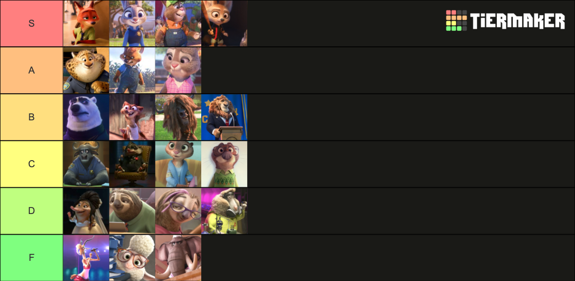Zootopia Character List Tier List (Community Rankings) - TierMaker