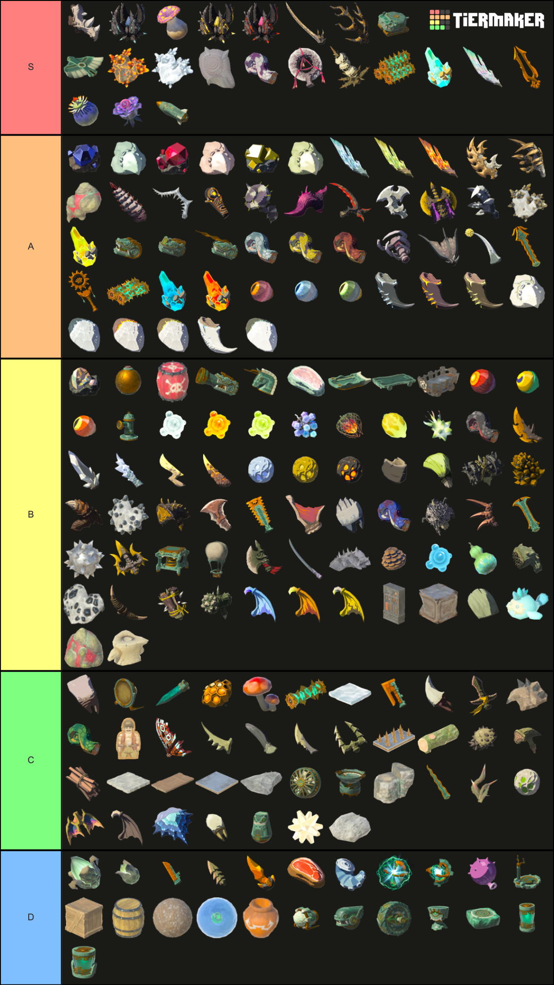 Tears of the Kingdom Fuse Materials Tier List (Community Rankings ...