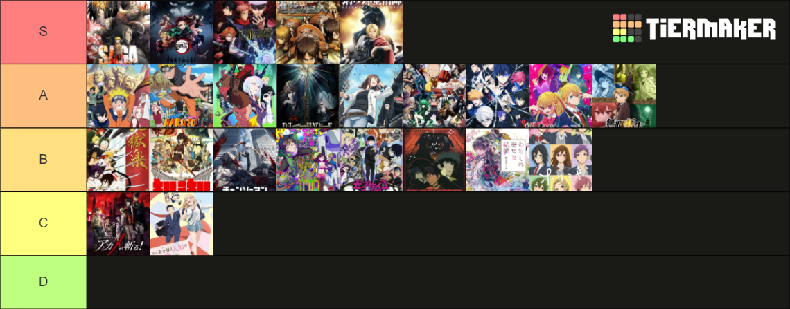 Anime List Tier List (Community Rankings) - TierMaker