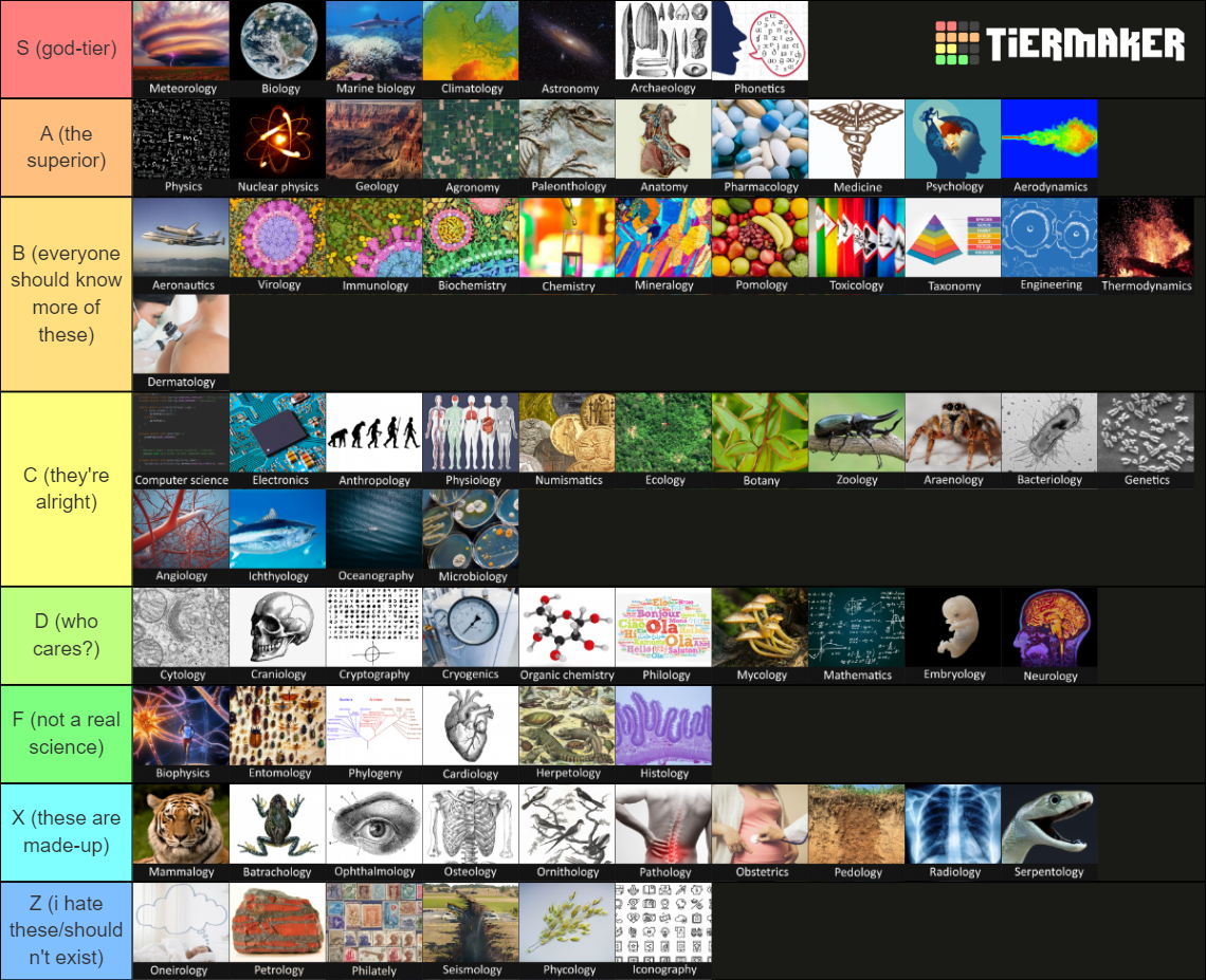 Branches of science Tier List (Community Rankings) - TierMaker