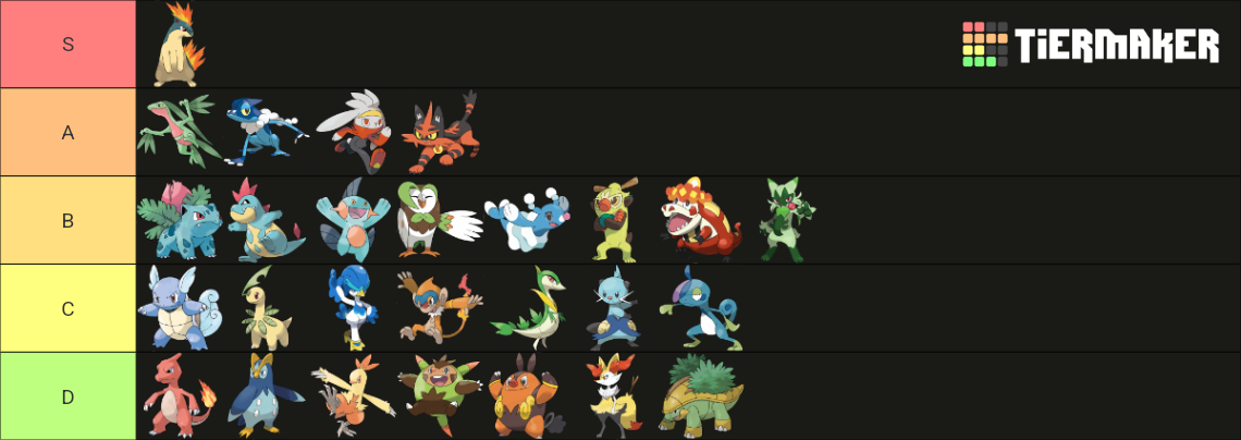 Middle Stage Starter Pokemon (Updated to Include Gen 9) Tier List ...