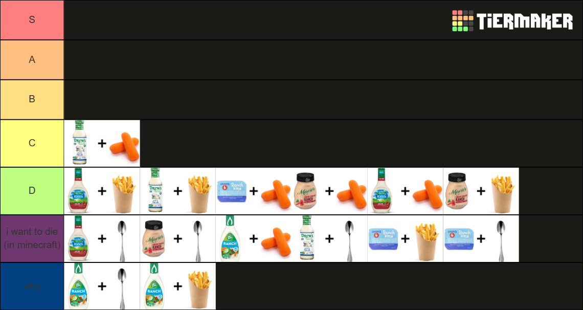 Ephie s Ranch Tier List Community Rankings TierMaker