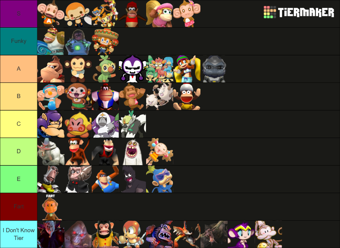 Video Game Monkeys Tier List (Community Rankings) - TierMaker