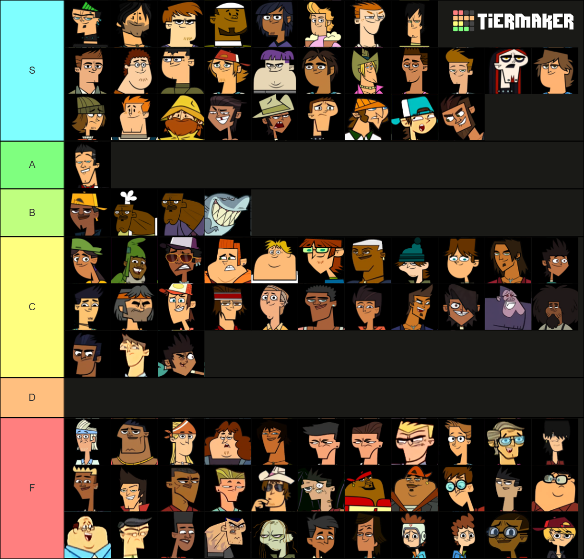 Total Drama Characters All Every Complete 2023 Tier List (Community ...