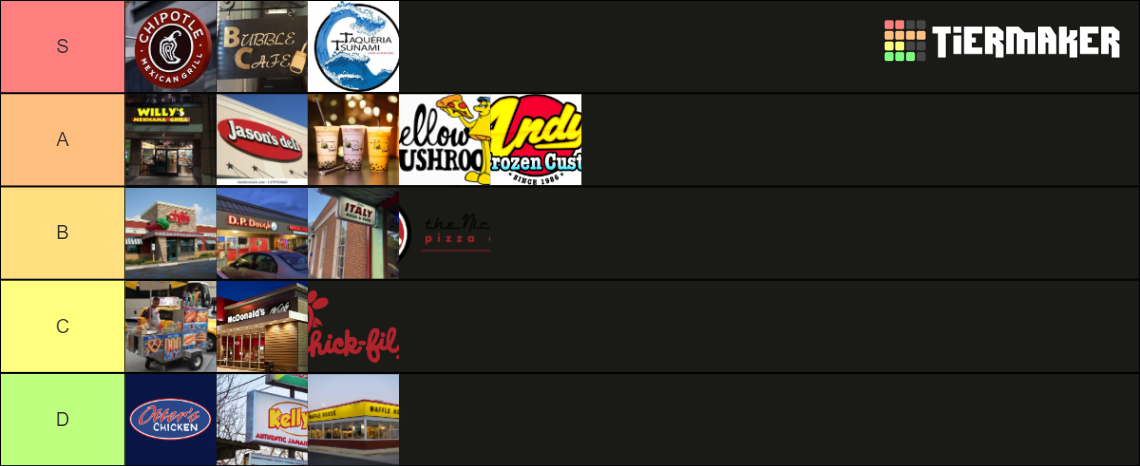 Food places Tier List (Community Rankings) - TierMaker