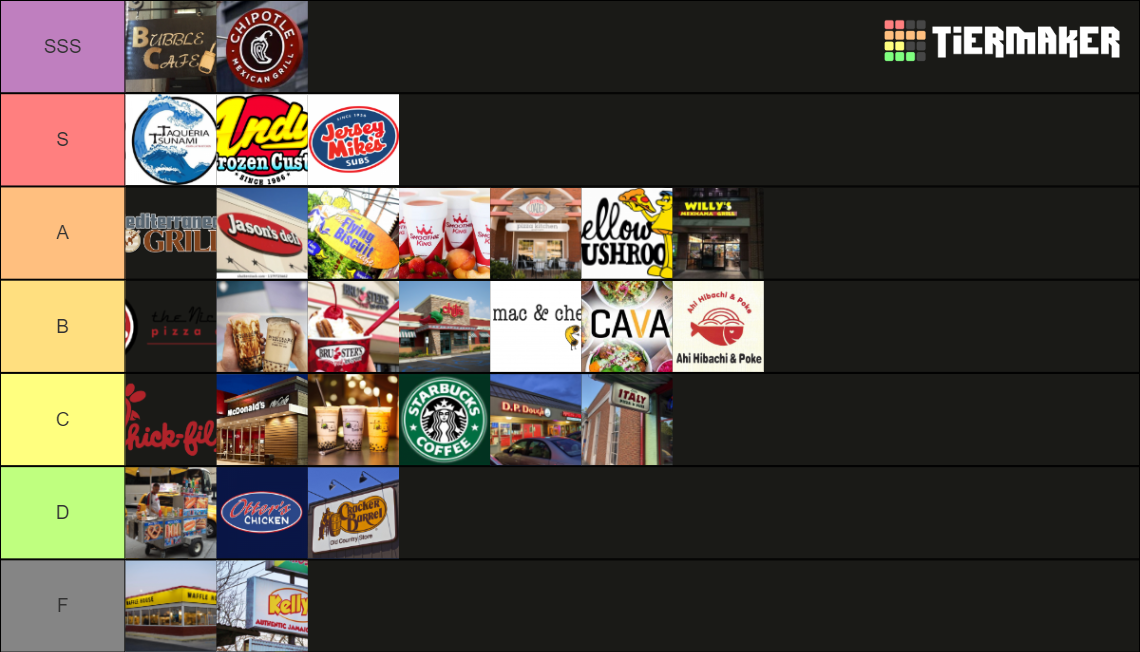 Food places Tier List (Community Rankings) - TierMaker