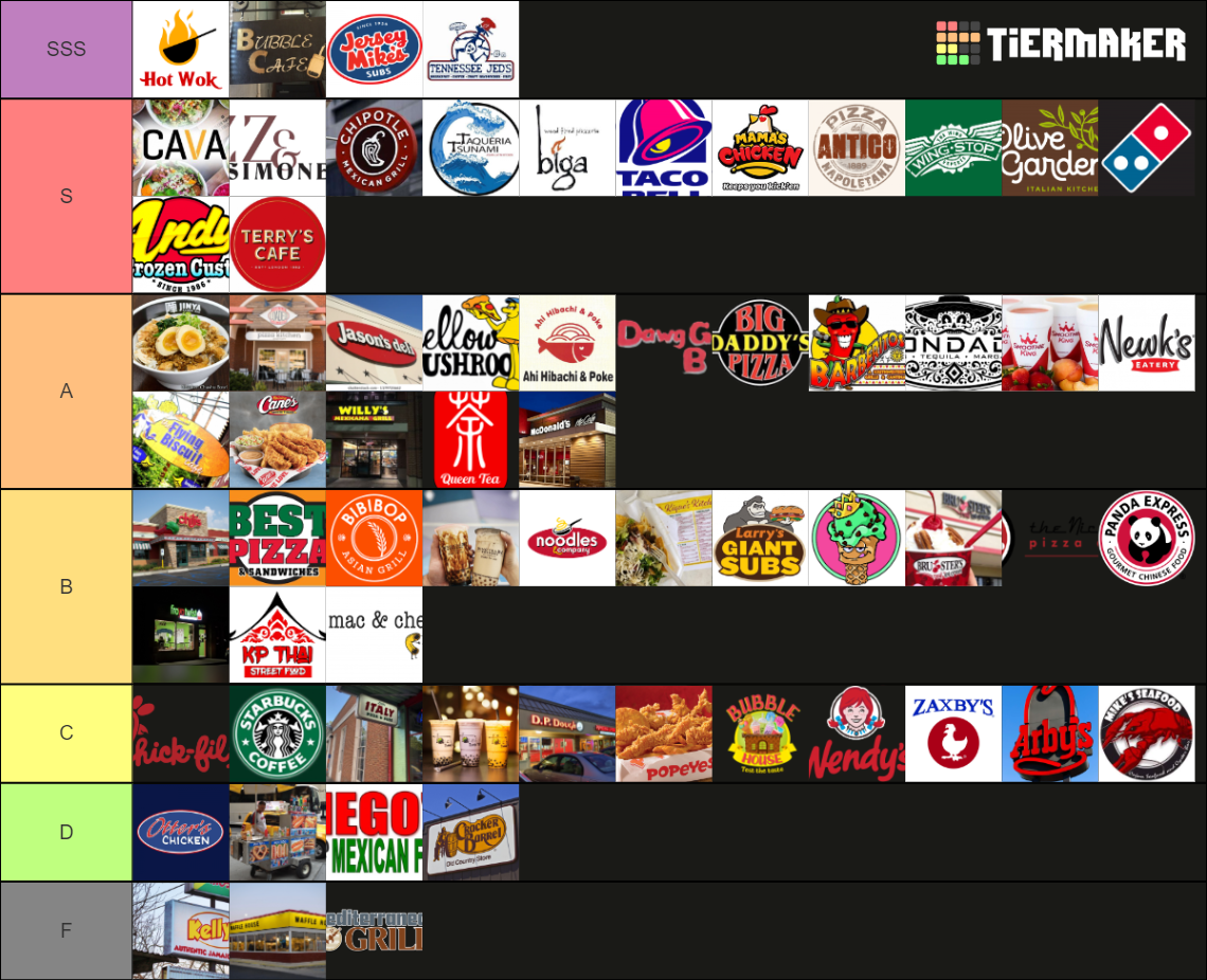 Food places Tier List (Community Rankings) - TierMaker