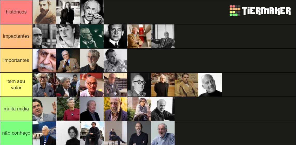Arquitetos Tier List Community Rankings Tiermaker