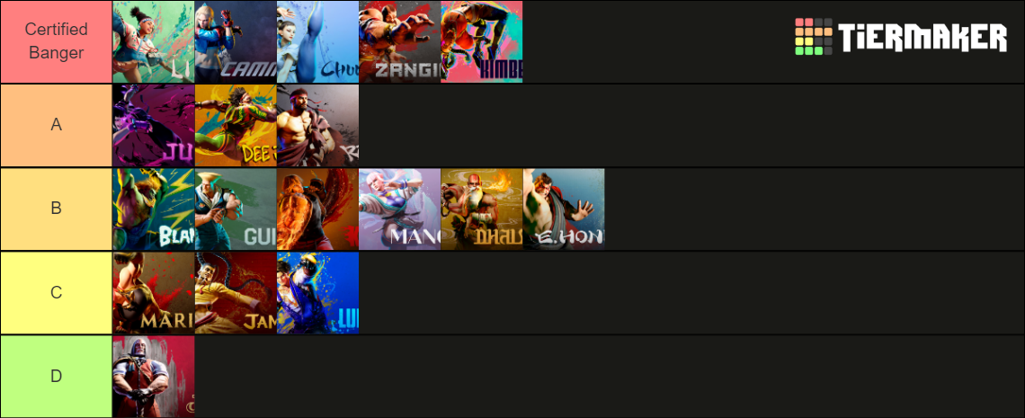 SF6 character themes Tier List (Community Rankings) - TierMaker