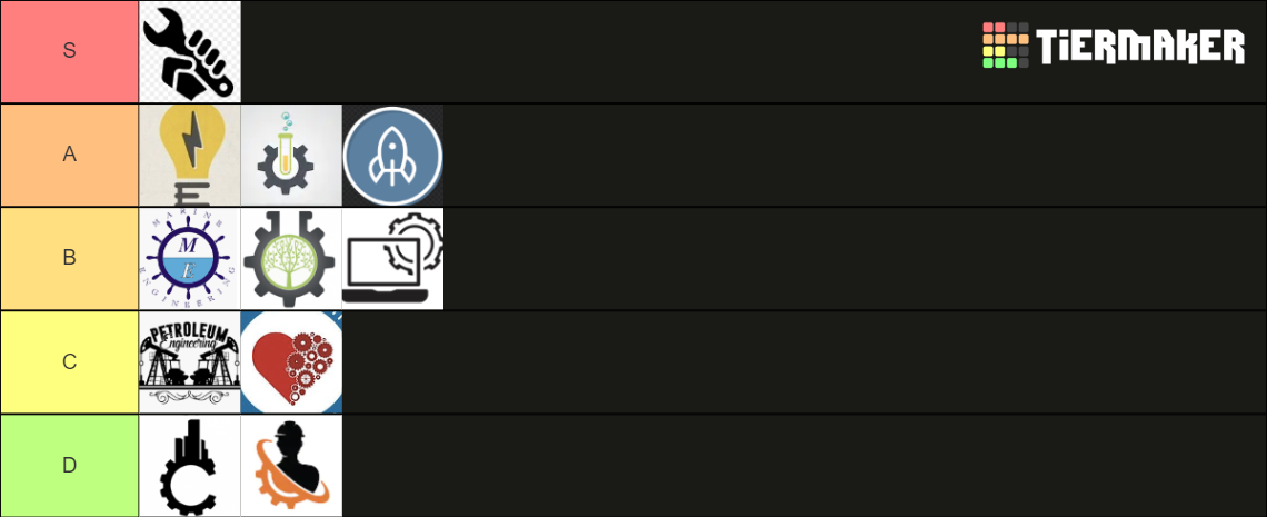 Engineering Degree Tier List (Community Rankings) - TierMaker