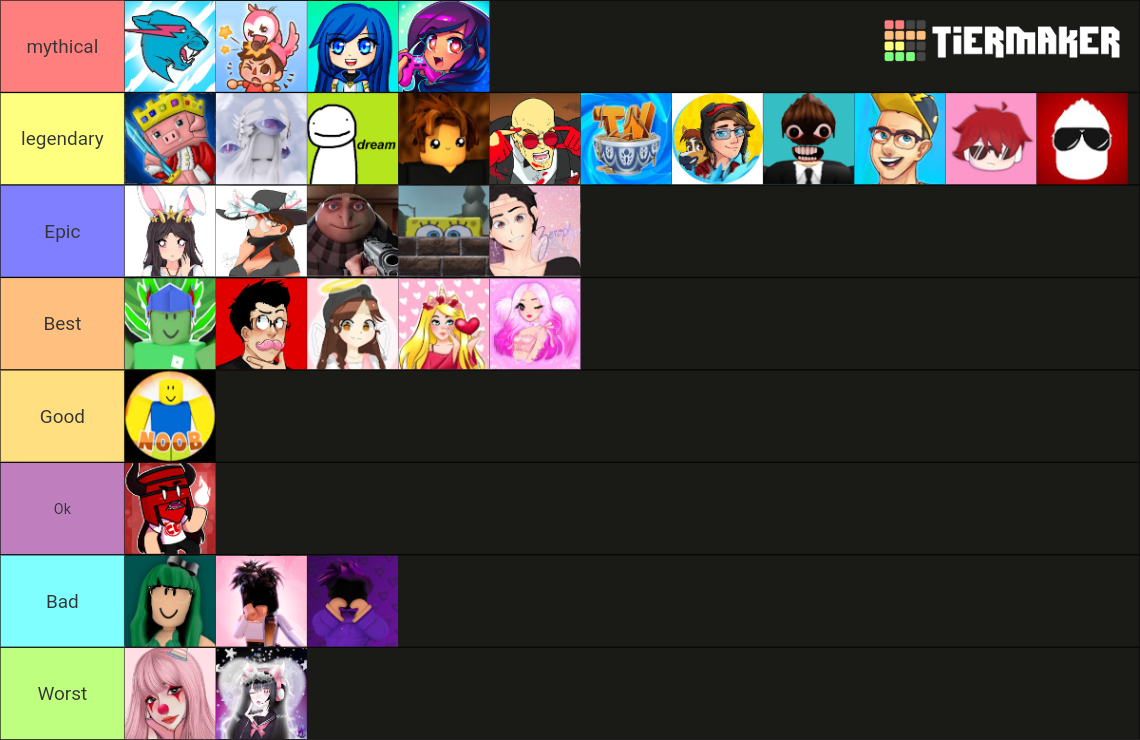 Roblox Youtubers the list Tier List (Community Rankings) - TierMaker