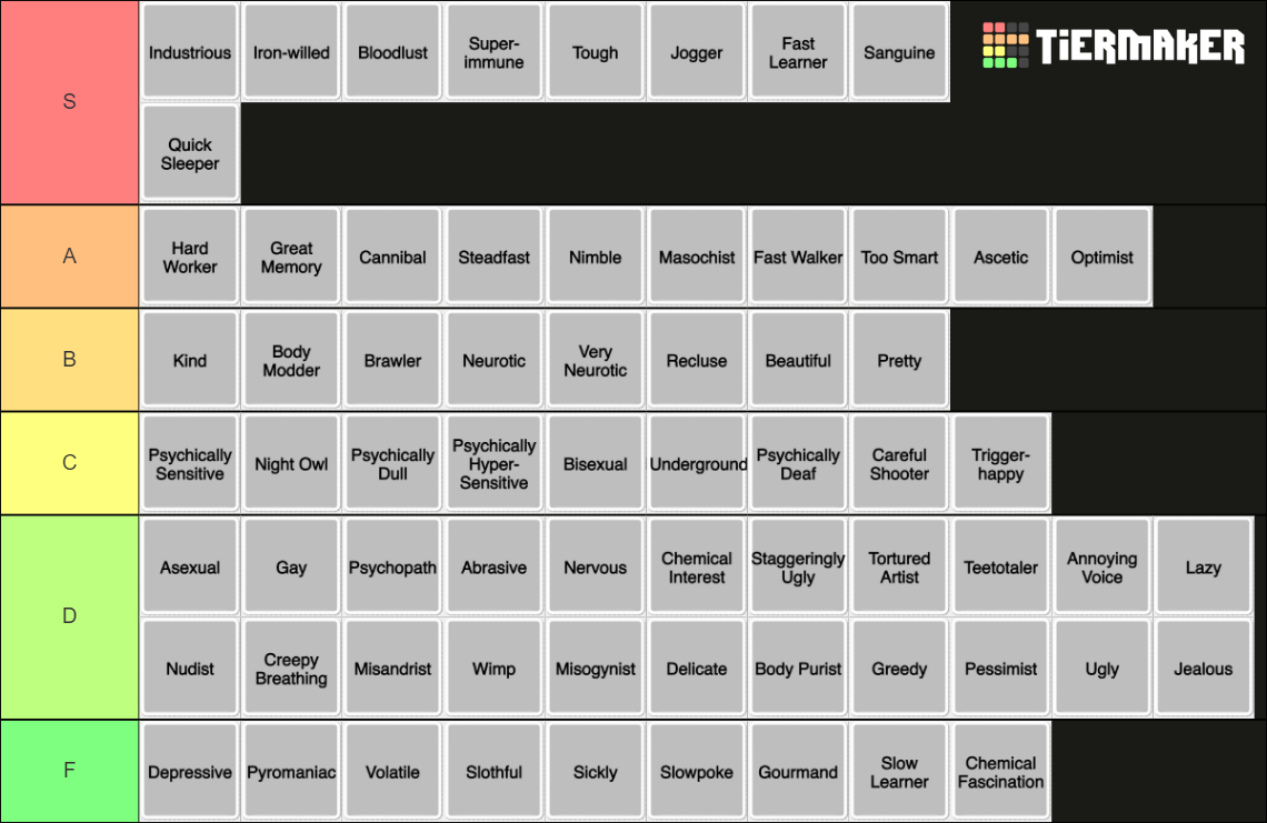 Rimworld Traits 1.4 Tier List (Community Rankings) - TierMaker