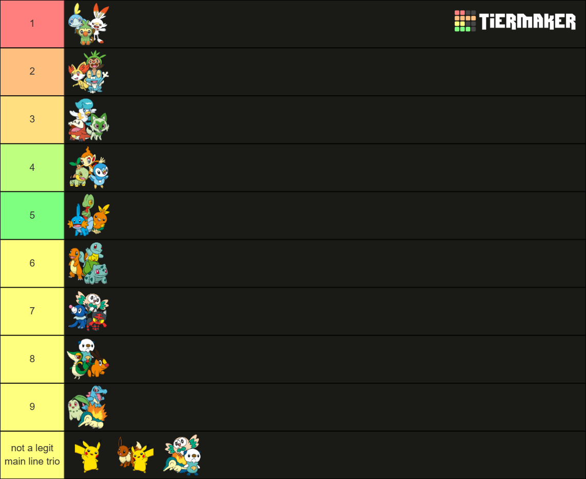 Pokémon STARTER TRIOS from each Generation (Gen 1-9) Tier List ...