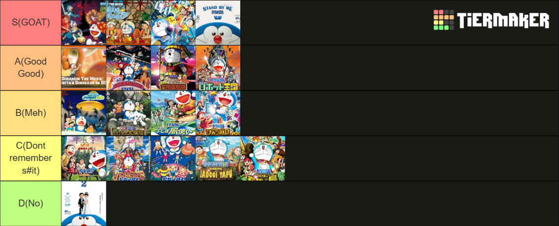 Doraemon movies tierlist Tier List (Community Rankings) - TierMaker
