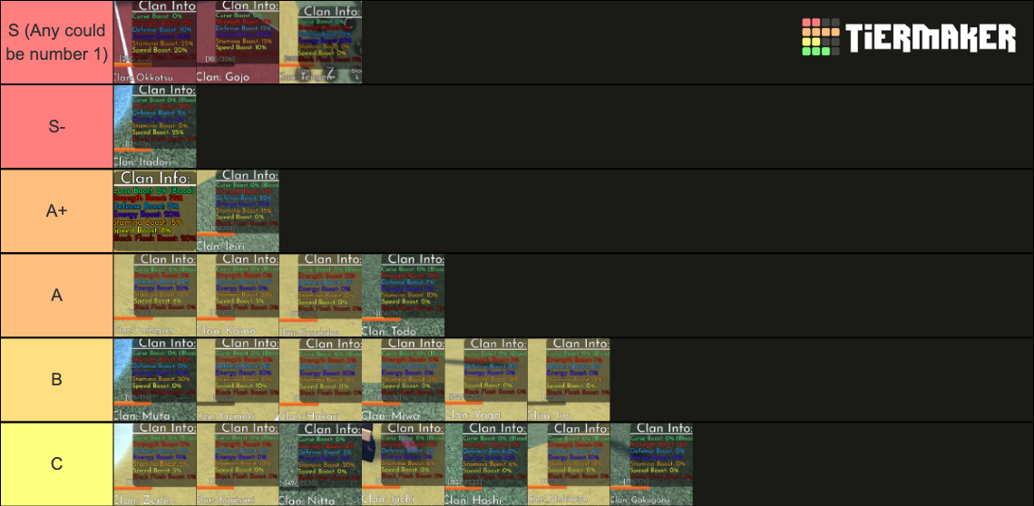 Jujutsu Chronicles Clan Tier List (Community Rankings) - TierMaker