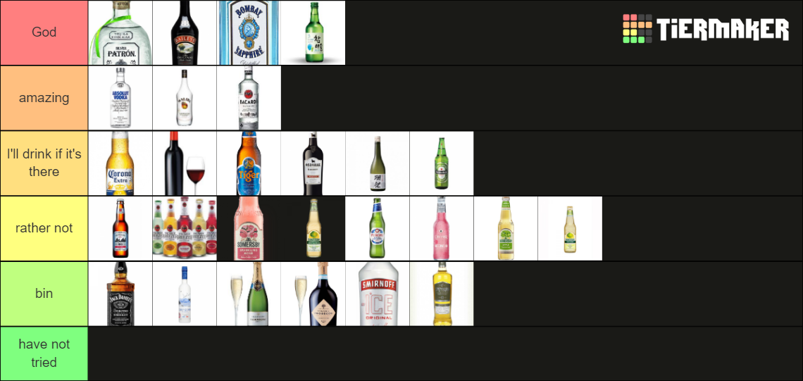 Full Alcohol Tier List (Community Rankings) - TierMaker