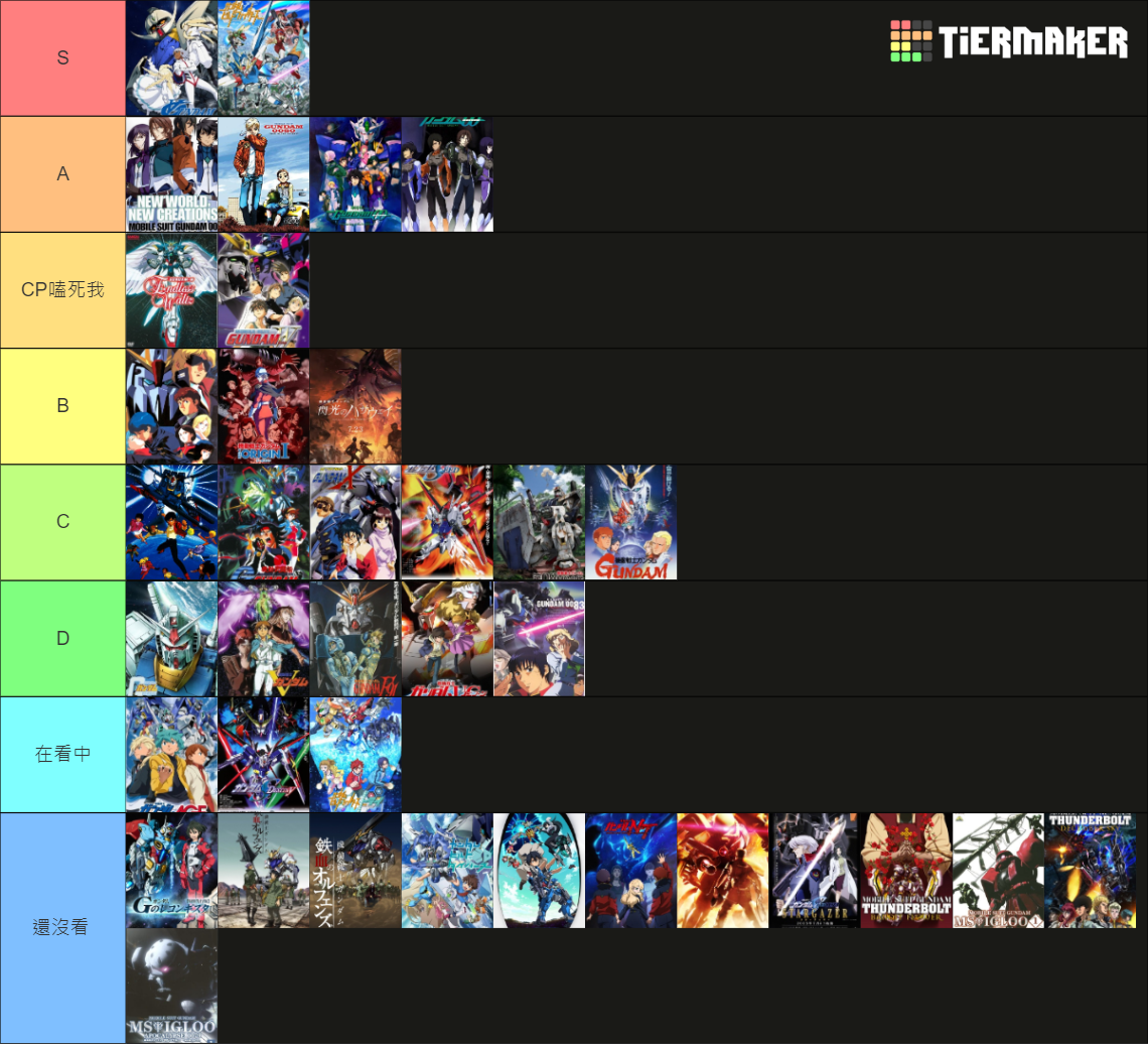 Gundam Series Tier List (Community Rankings) - TierMaker