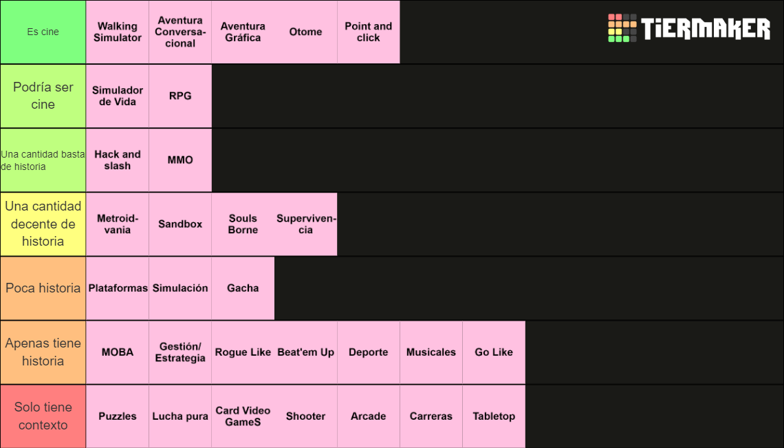 Géneros de videojuegos y posibilidades narrativas Tier List (Community ...
