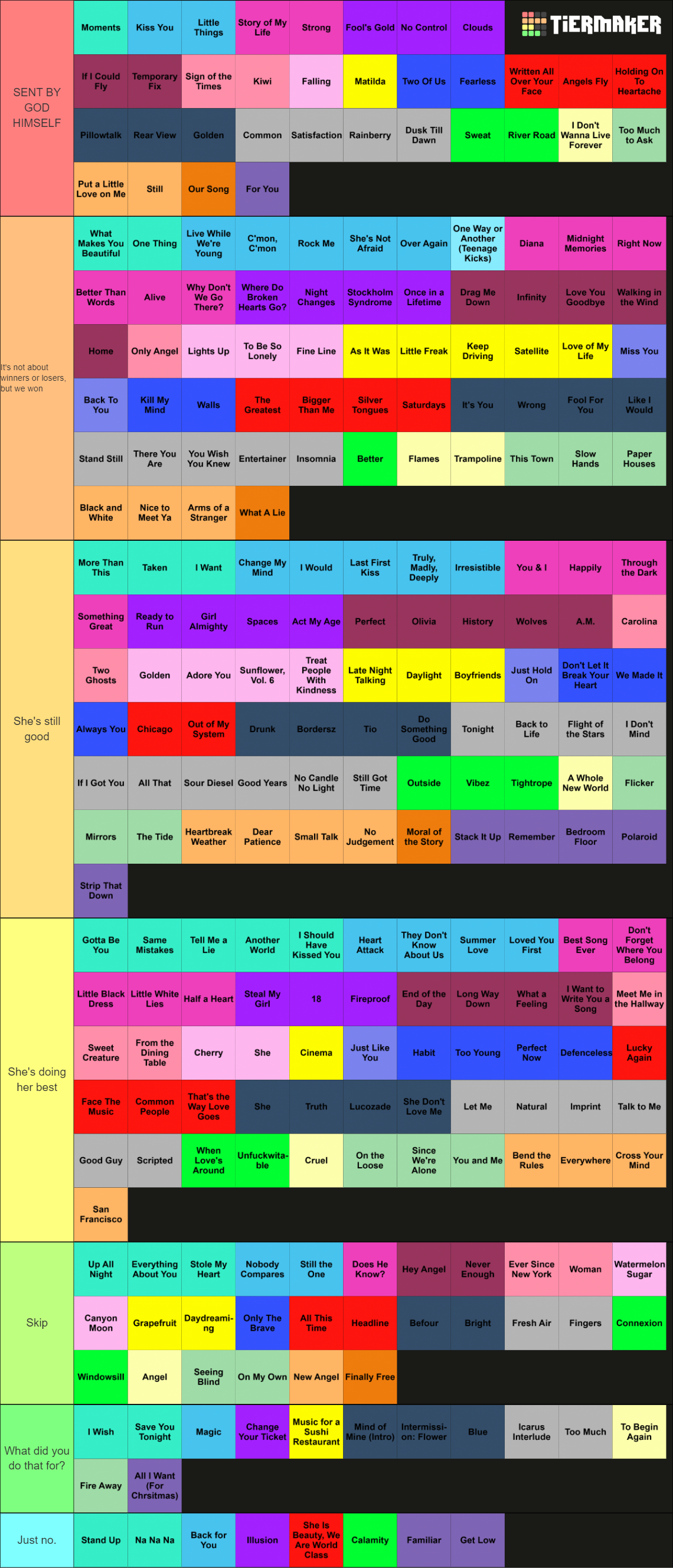 All One Direction and Solo Songs Tier List (Community Rankings) - TierMaker