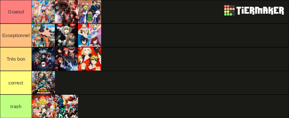 Anime project Tier List (Community Rankings) - TierMaker