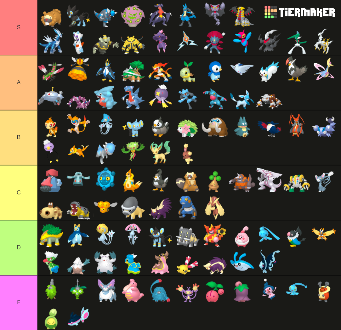 Gen 4 Pokemon Tier List (Community Rankings) - TierMaker