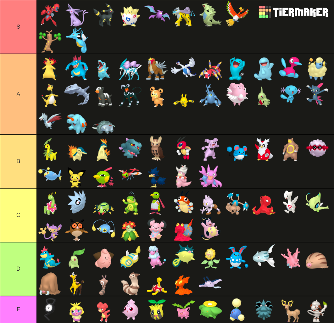Gen 2 Pokemon Tier List (Community Rankings) - TierMaker