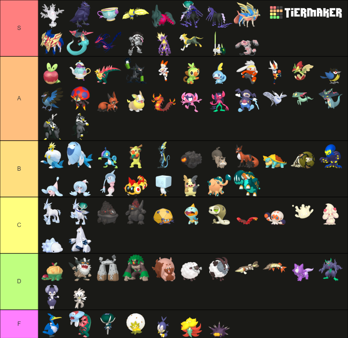 Gen 8 Pokemon Tier List (Community Rankings) - TierMaker