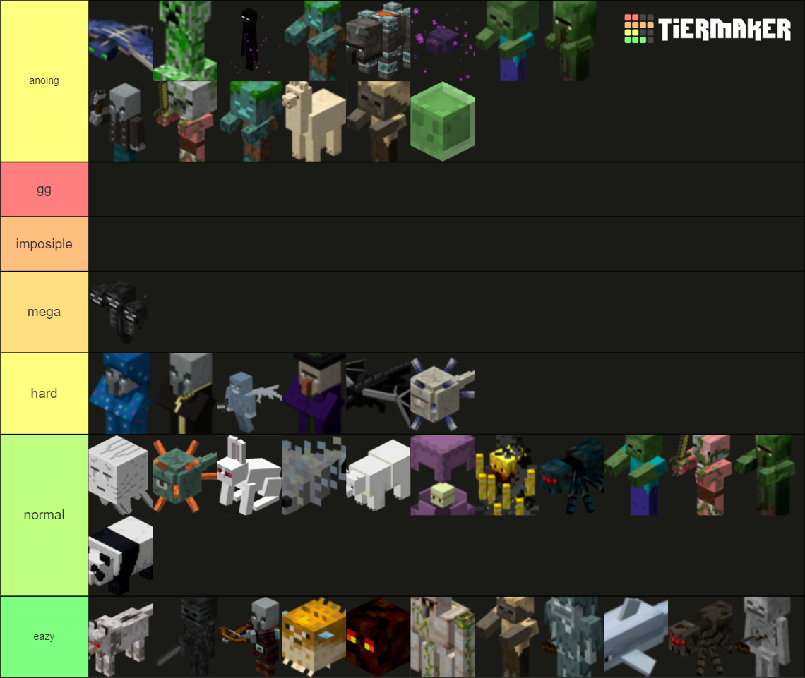 Recent Minecraft Tier Lists - TierMaker