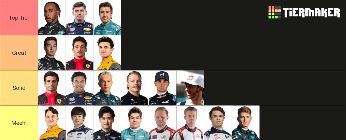 Top Tier Drivers 2023 Tier List (Community Rankings) - TierMaker
