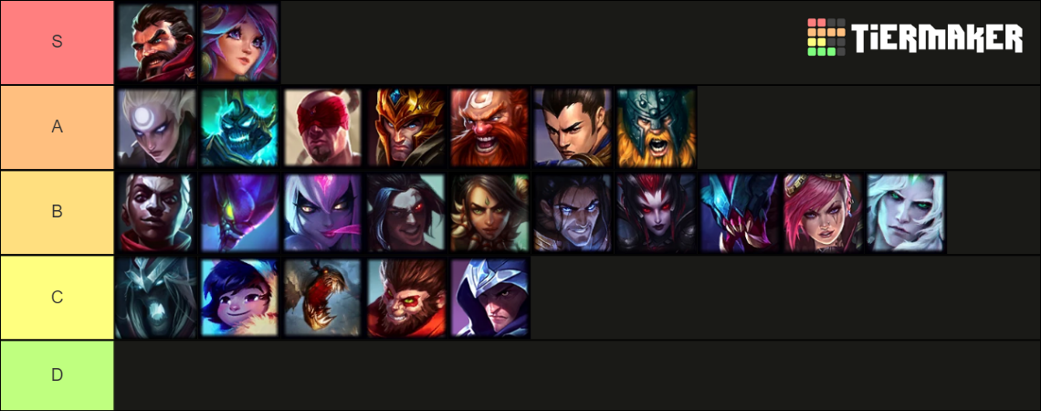 League Of Legends Jungle Tier List (Community Rankings) - TierMaker