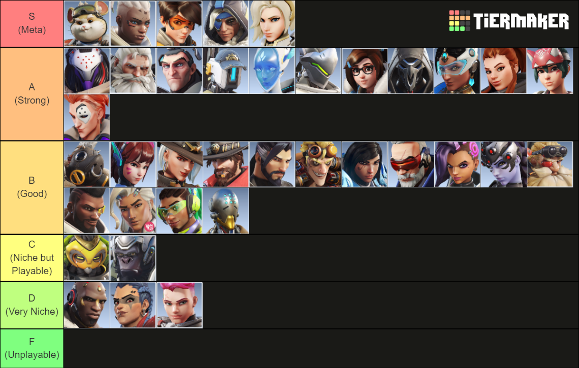 Overwatch 2 (All Characters) Tier List (Community Rankings) - TierMaker