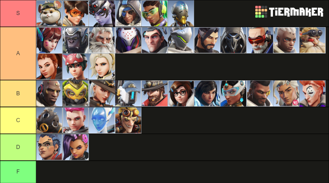 Overwatch 2 (All Characters) Tier List (Community Rankings) - TierMaker