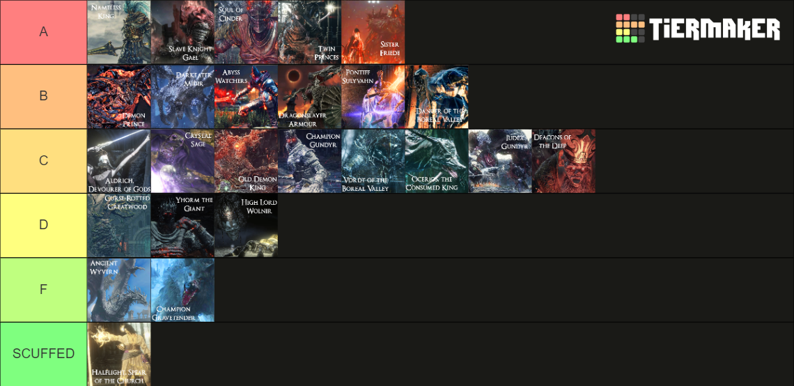 Dark Souls 3 Boss Tier List (Community Rankings) - TierMaker