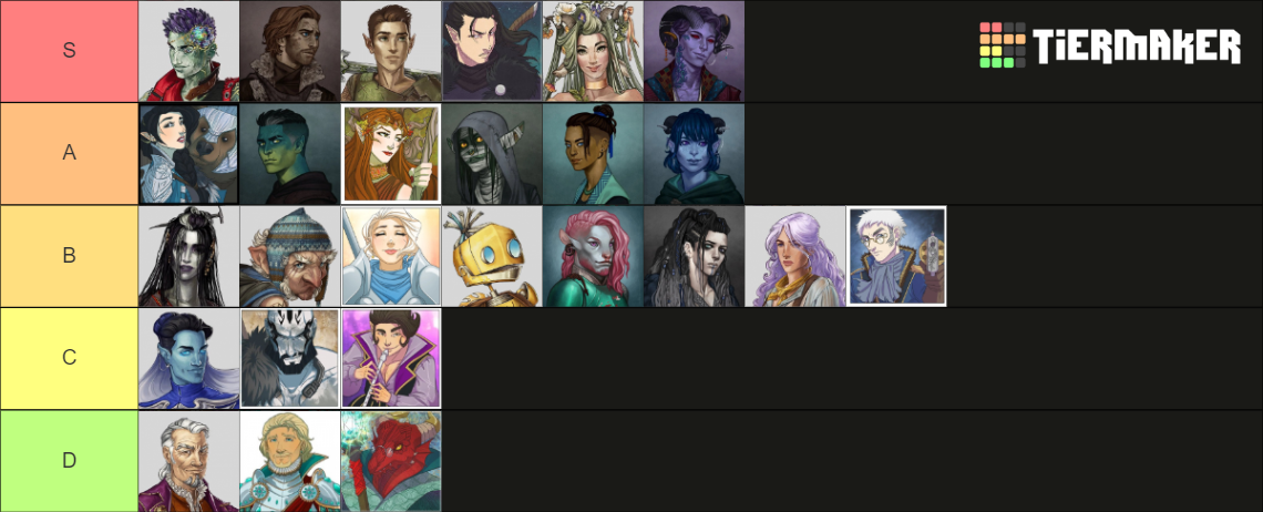Critical Role Player Characters (C1 - C3) Tier List (Community Rankings ...