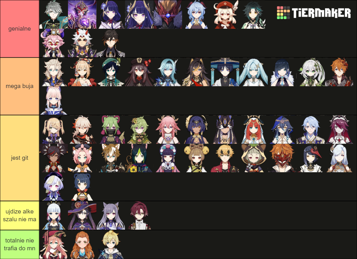 Genshin Impact character soundtrack tierlist! (3.5) Tier List (Community Rankings) - TierMaker