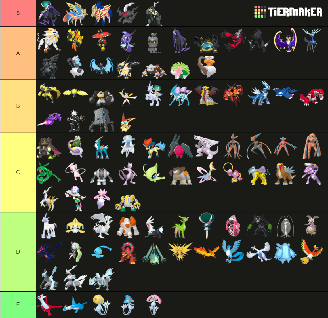 Legendary/Mythical Pokémon (Gen 8 + DLC) Tier List (Community Rankings ...