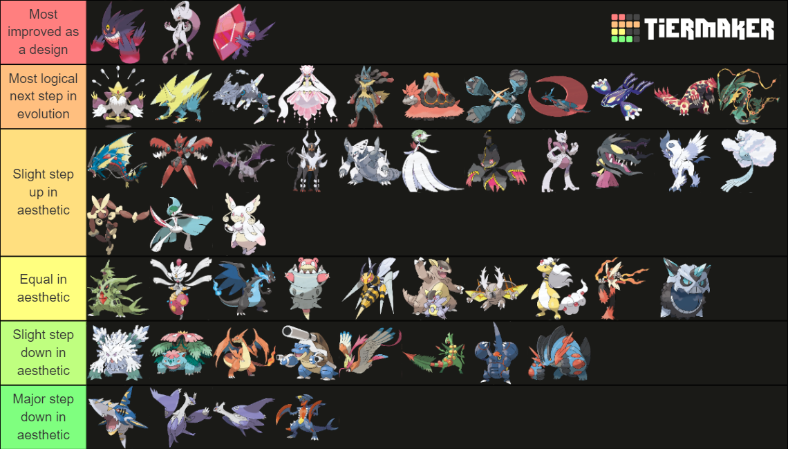 Pokemon Mega Evolution Designs Tier List (Community Rankings) - TierMaker