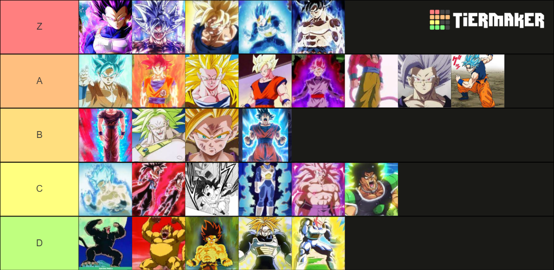 of Saiyan transformations Tier List (Community Rankings) - TierMaker