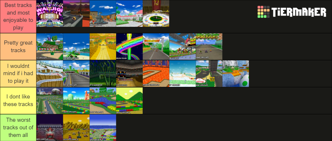 Mariokart DS tracks and retro tracks. Tier List (Community Rankings ...