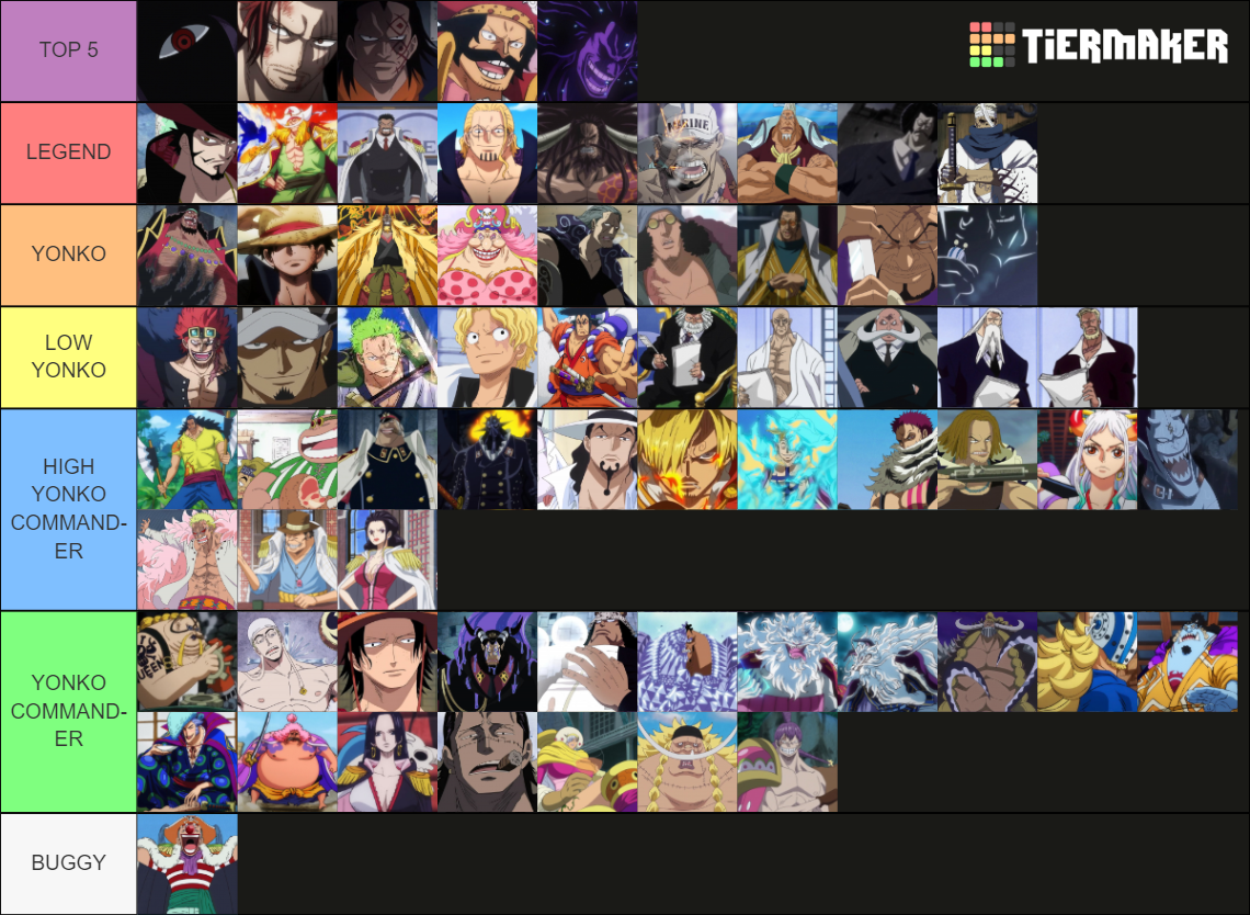 One Piece Top 65 (Prime) Tier List (Community Rankings) - TierMaker